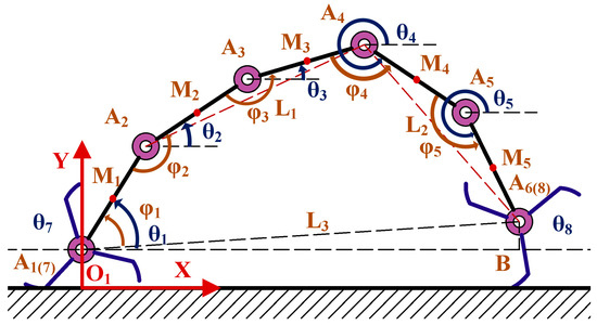 Design, Analysis, and Experiment of a Wheel-Legged Mobile Robot