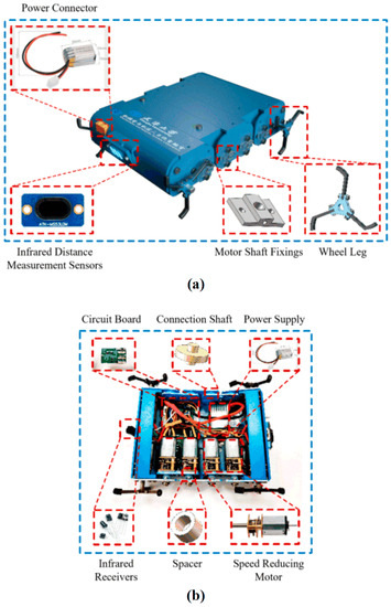 Applied Sciences | Free Full-Text | Design, Analysis, and Experiment of ...