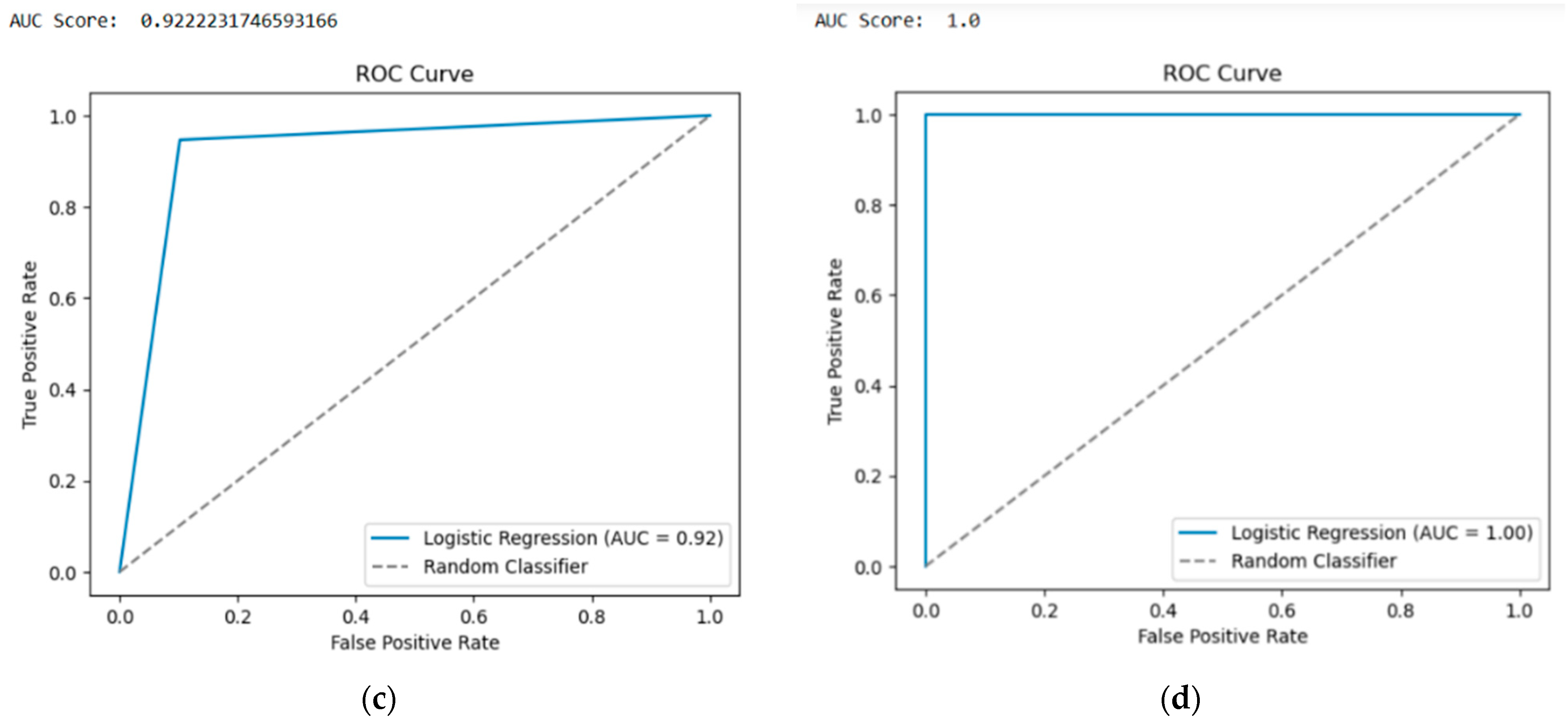 A Lightweight Model for DDoS Attack Detection Using Machine Learning Techniques