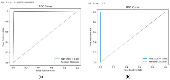 A Lightweight Model for DDoS Attack Detection Using Machine Learning ...