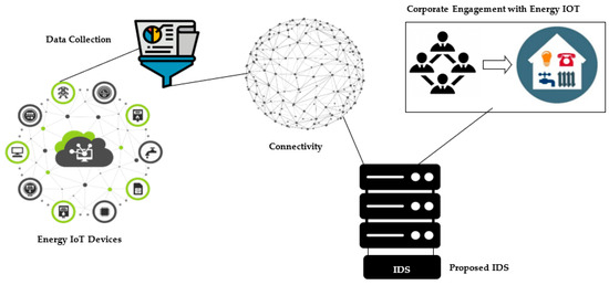 A Lightweight Model for DDoS Attack Detection Using Machine Learning Techniques
