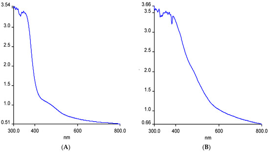 Green Synthesis, Characterization, and Antifungal Efficiency of ...