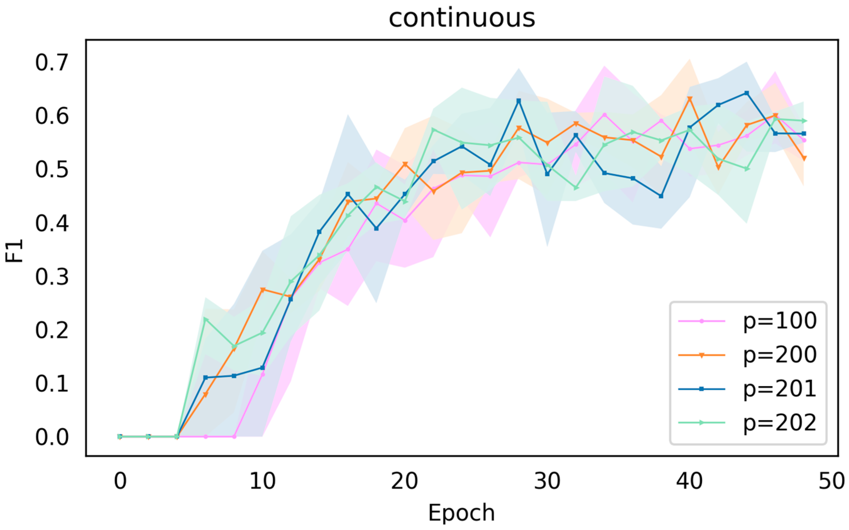 Exploring Prompts in Few-Shot Cross-Linguistic Topic Classification ...