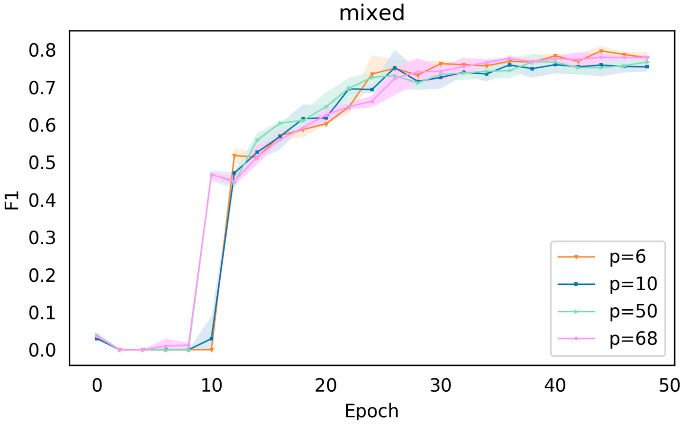 Exploring Prompts in Few-Shot Cross-Linguistic Topic Classification ...