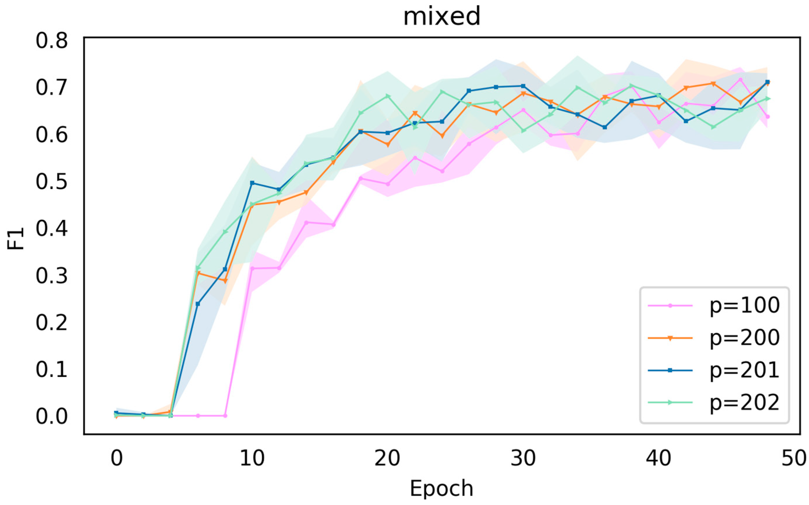 Exploring Prompts in Few-Shot Cross-Linguistic Topic Classification ...