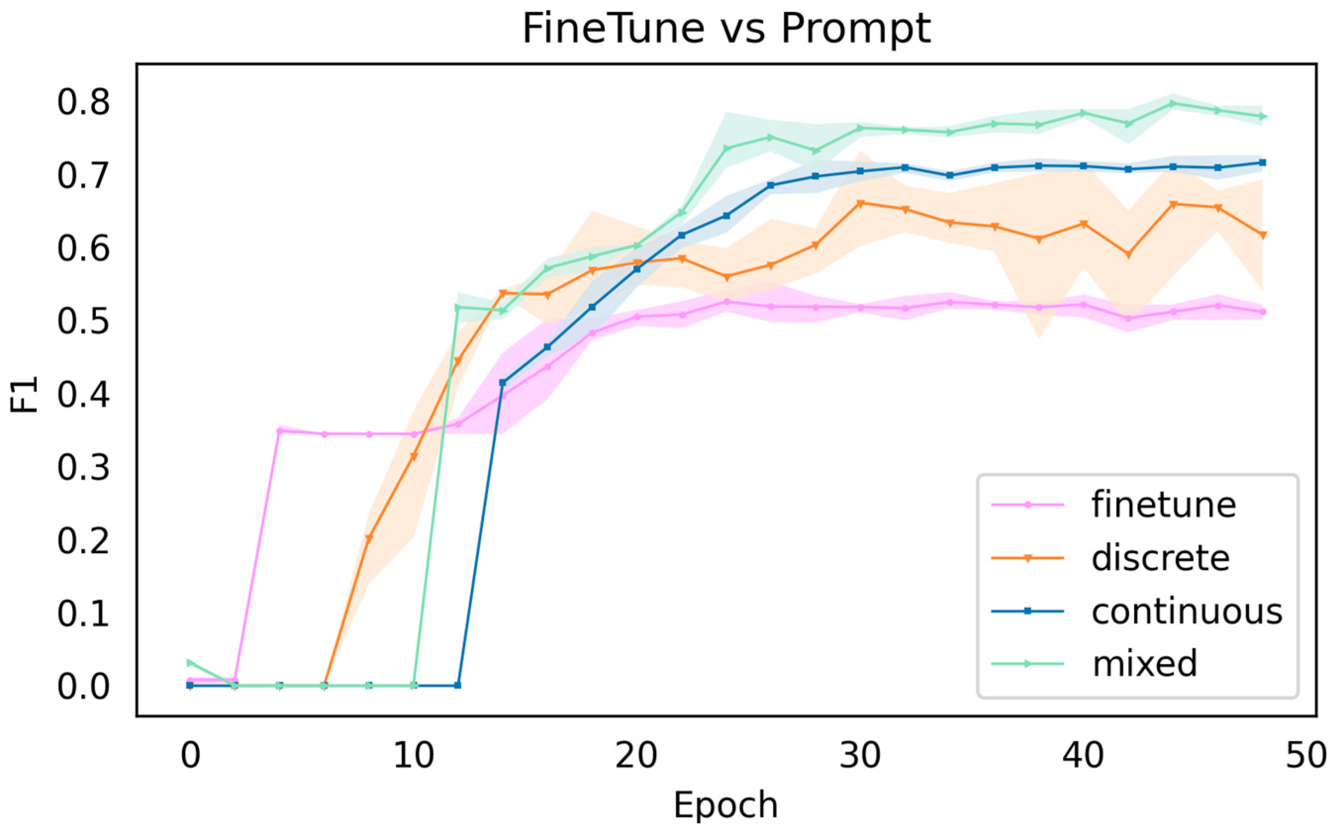 Exploring Prompts in Few-Shot Cross-Linguistic Topic Classification ...