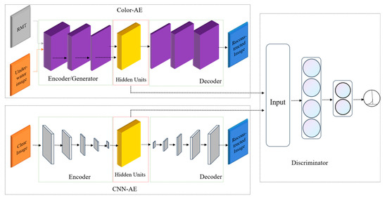 Attention-Based Mechanism and Adversarial Autoencoder for Underwater ...