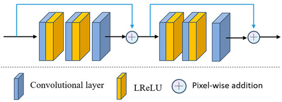 Attention-Based Mechanism and Adversarial Autoencoder for Underwater ...