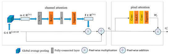 Attention-Based Mechanism and Adversarial Autoencoder for Underwater ...