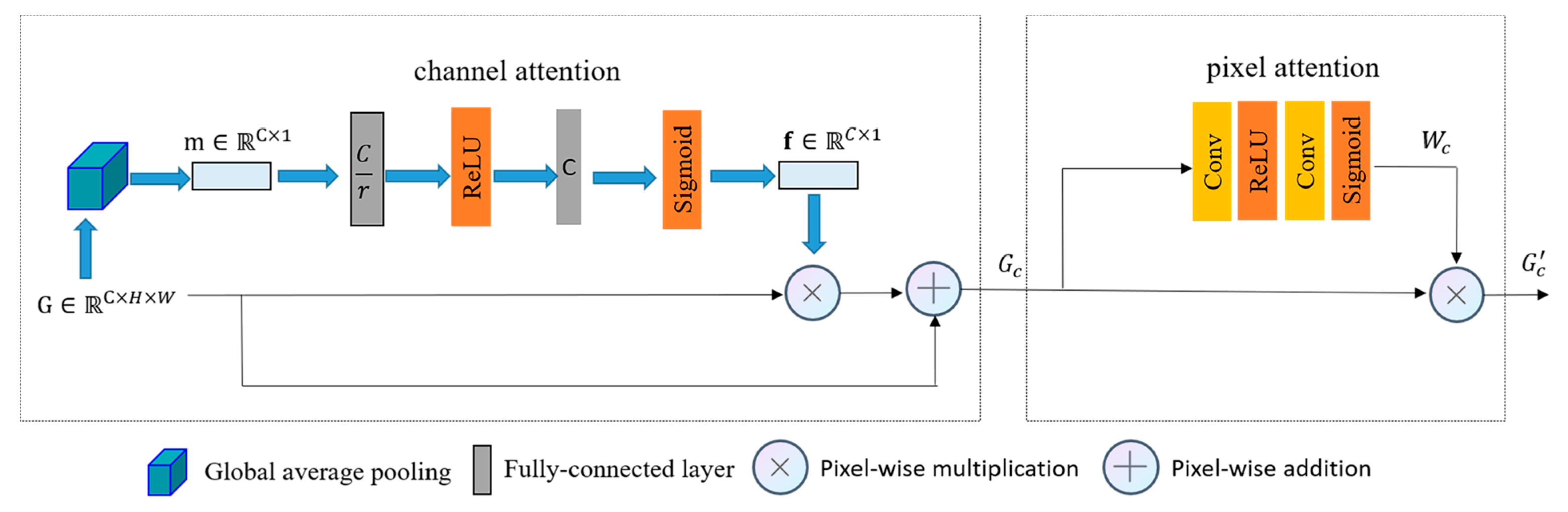 Attention-Based Mechanism and Adversarial Autoencoder for Underwater Image Enhancement