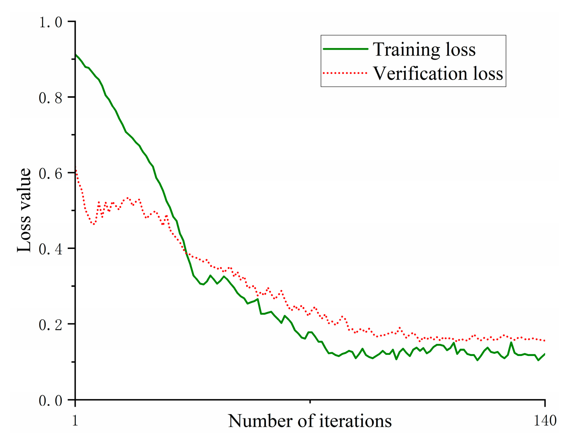 Attention-Based Mechanism and Adversarial Autoencoder for Underwater Image Enhancement