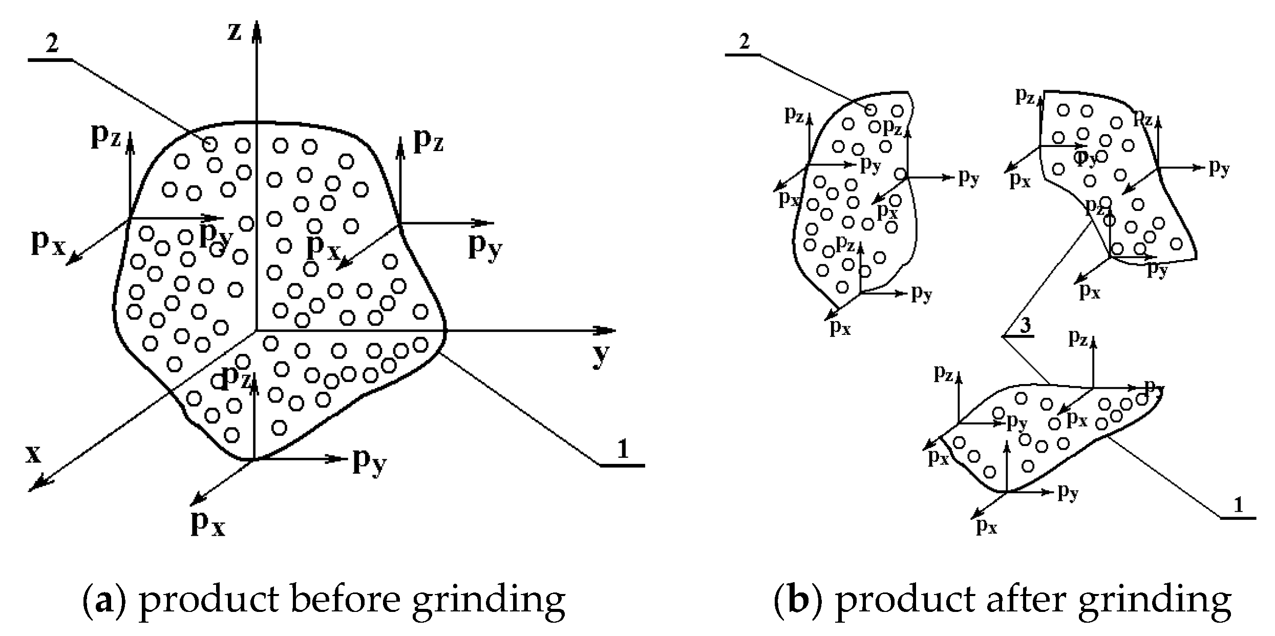 Influence of Grinding Degree and Screw Rotation Speed on Sunflower Oil ...