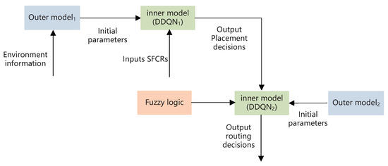 A Meta Reinforcement Learning Approach for SFC Placement in Dynamic IoT-MEC Networks