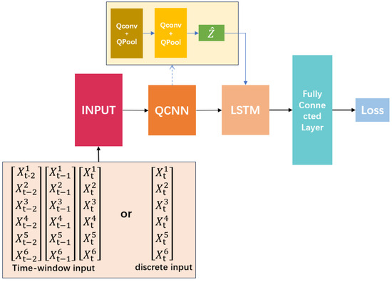 Sea Drift Trajectory Prediction Based on Quantum Convolutional Long Short-Term Memory Model