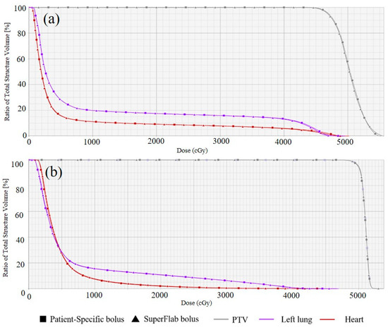 Feasibility of a Patient-Specific Bolus Using the Life-Casting Method ...