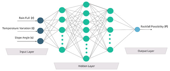 Applied Sciences | Free Full-Text | Deep Learning- and IoT-Based ...