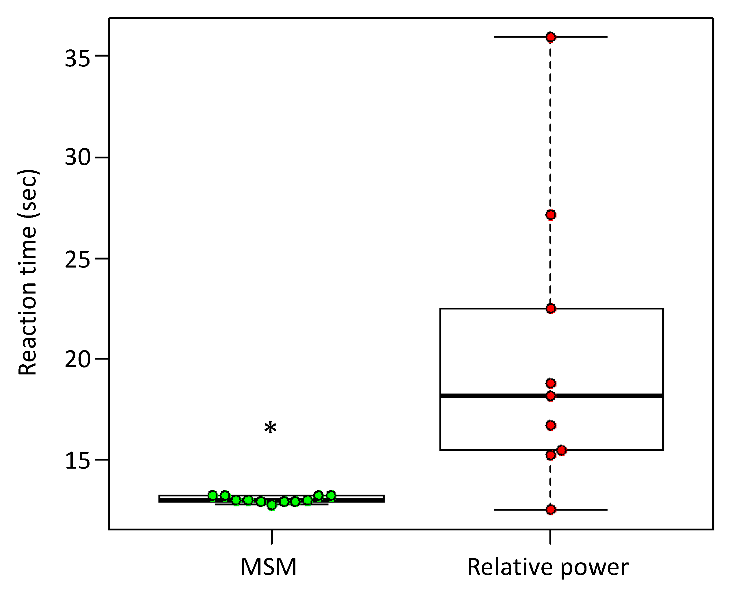 Development of an Application That Implements a Brain–Computer Interface to an Upper-Limb Motor ...
