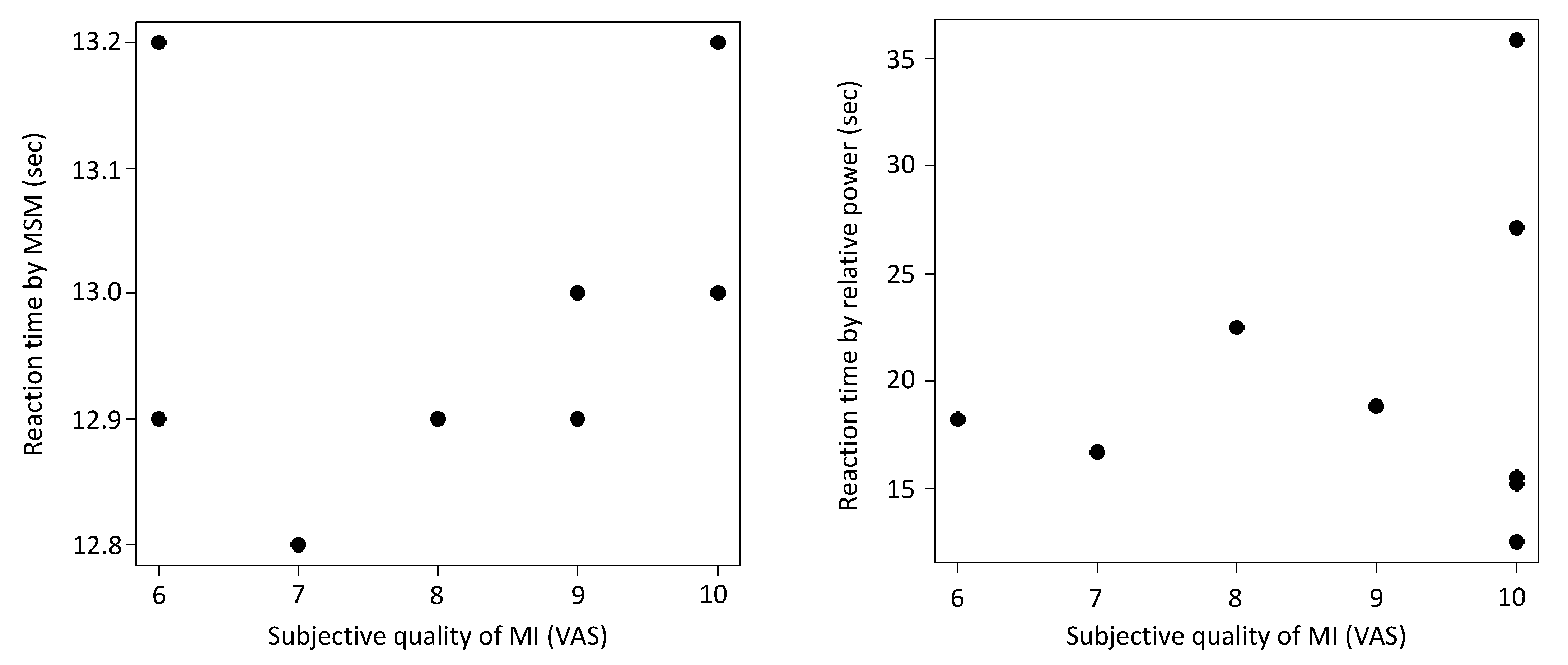Development of an Application That Implements a Brain–Computer Interface to an Upper-Limb Motor ...