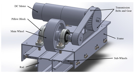 Applied Sciences | Free Full-Text | A Study on the Design and Control ...