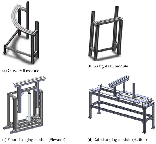 A Study on the Design and Control of the Overhead Hoist Railway-Based ...