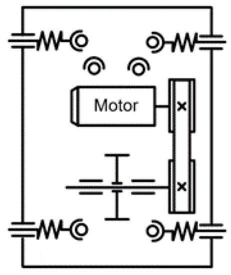 A Study on the Design and Control of the Overhead Hoist Railway-Based ...