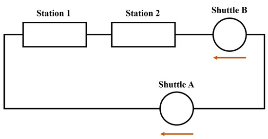 A Study on the Design and Control of the Overhead Hoist Railway-Based ...