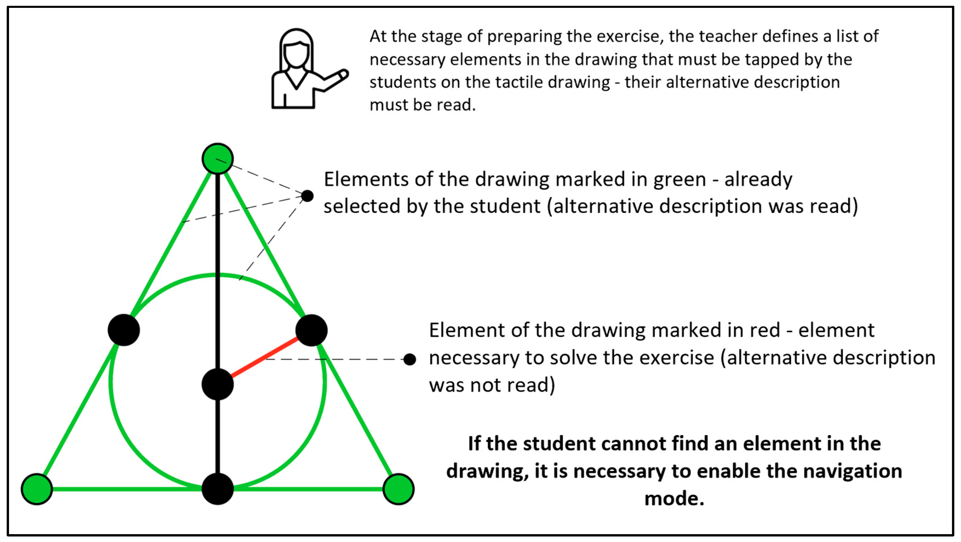 An Alternative Audio-Tactile Method of Presenting Structural Information Contained in ...