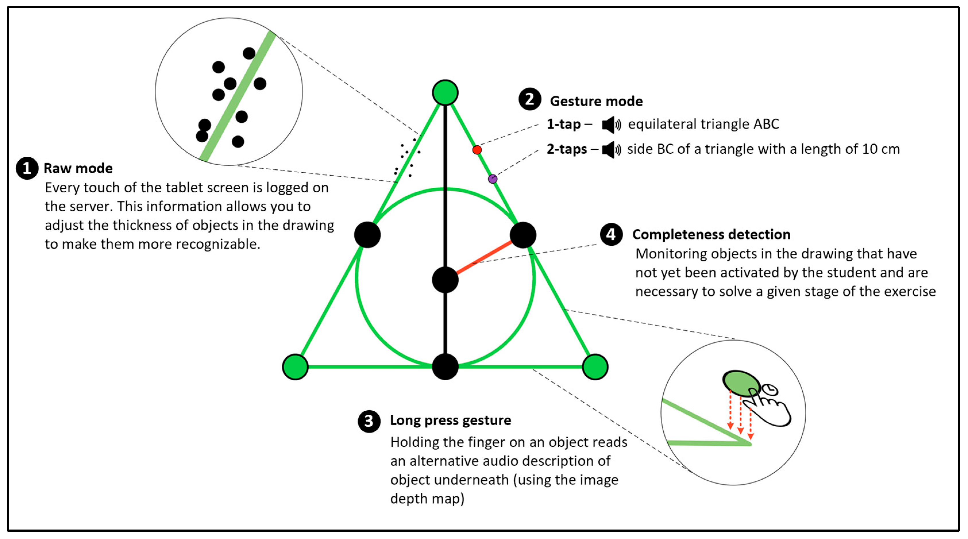 An Alternative Audio-Tactile Method of Presenting Structural Information Contained in ...