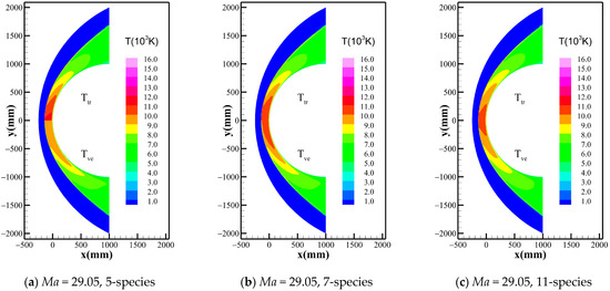 Evaluation of Thermodynamic and Chemical Kinetic Models for Hypersonic ...