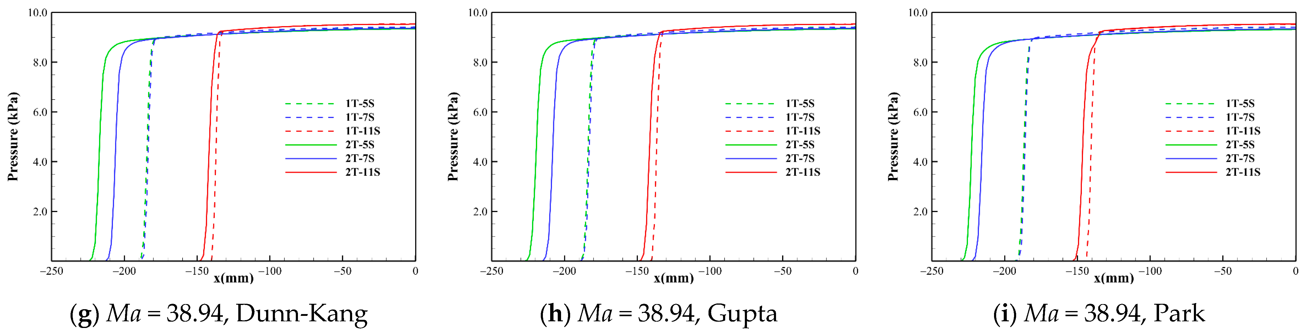 Evaluation of Thermodynamic and Chemical Kinetic Models for Hypersonic and High-Temperature Flow ...