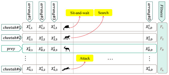 Applied Sciences | Free Full-Text | An Improved Cheetah Optimizer for ...