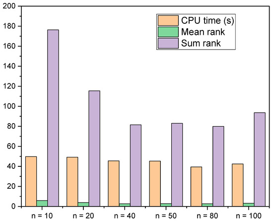 An Improved Cheetah Optimizer for Accurate and Reliable Estimation of ...
