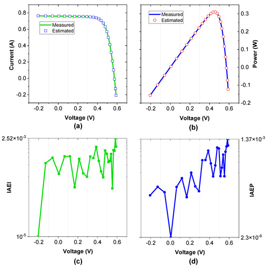 An Improved Cheetah Optimizer for Accurate and Reliable Estimation of ...