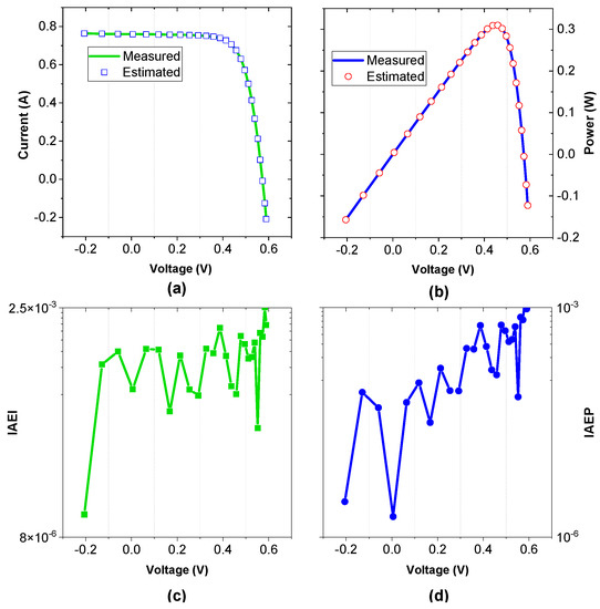 An Improved Cheetah Optimizer for Accurate and Reliable Estimation of ...