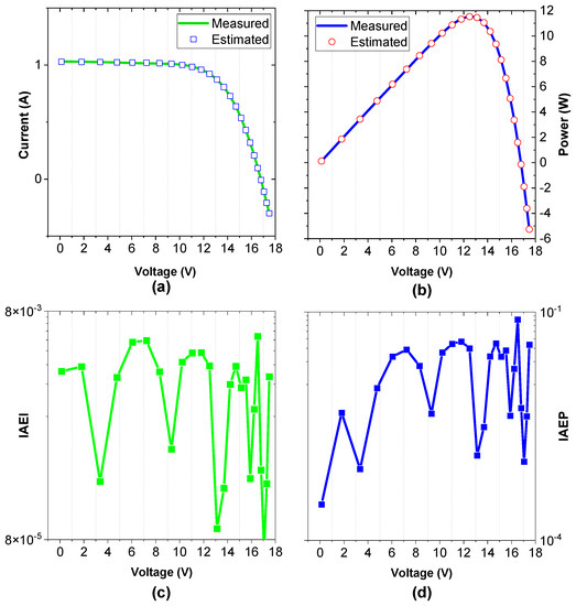 An Improved Cheetah Optimizer for Accurate and Reliable Estimation of ...