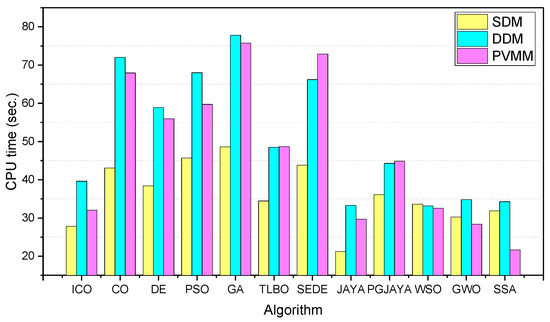 An Improved Cheetah Optimizer for Accurate and Reliable Estimation of ...