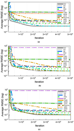 Applied Sciences | Free Full-Text | An Improved Cheetah Optimizer for ...