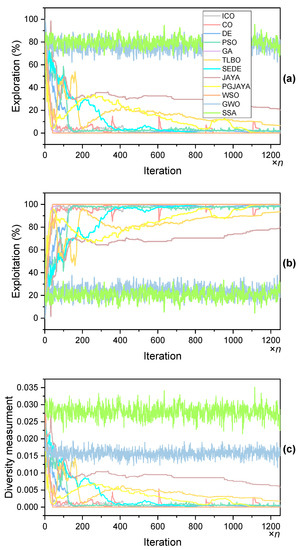 An Improved Cheetah Optimizer for Accurate and Reliable Estimation of ...