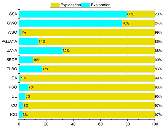 An Improved Cheetah Optimizer for Accurate and Reliable Estimation of ...