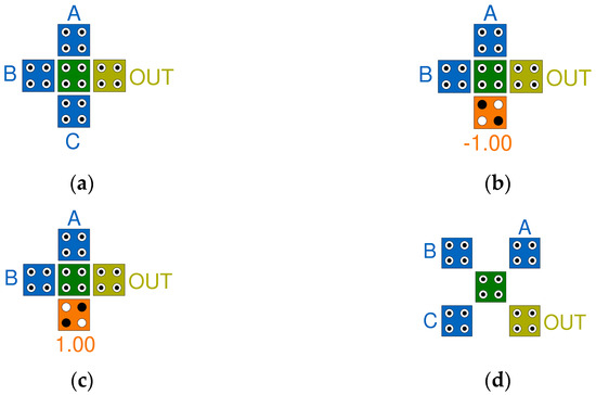 QCA-Based Secure RAM Cell Structure Using Logic Transformation and Cell Interaction with Signal ...