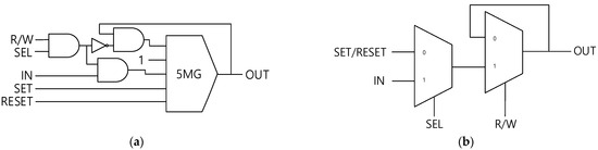 QCA-Based Secure RAM Cell Structure Using Logic Transformation and Cell ...
