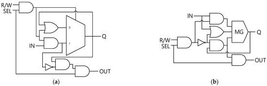 QCA-Based Secure RAM Cell Structure Using Logic Transformation and Cell Interaction with Signal ...