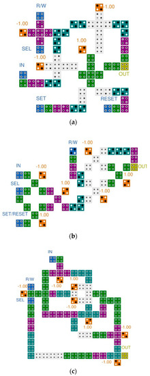 QCA-Based Secure RAM Cell Structure Using Logic Transformation and Cell Interaction with Signal ...
