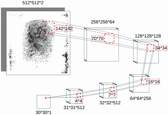 Applied Sciences | Free Full-Text | Privacy-Friendly Datasets of ...