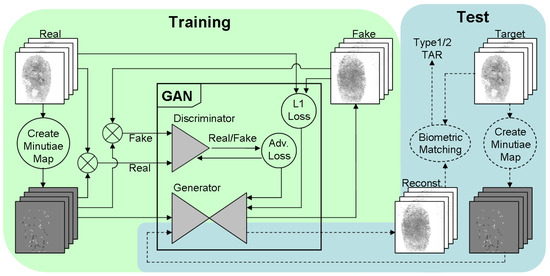 Applied Sciences | Free Full-Text | Privacy-Friendly Datasets of ...
