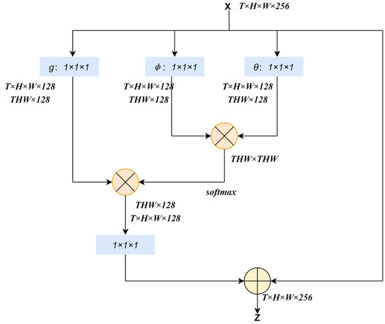 Applied Sciences | Free Full-Text | Video-Restoration-Net: Deep ...
