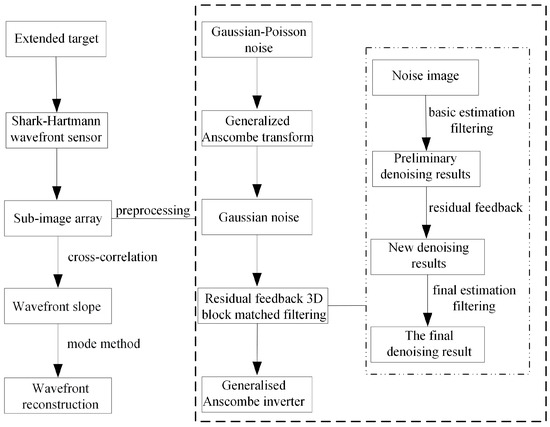 Applied Sciences | Free Full-Text | Expanded Scene Image Preprocessing ...