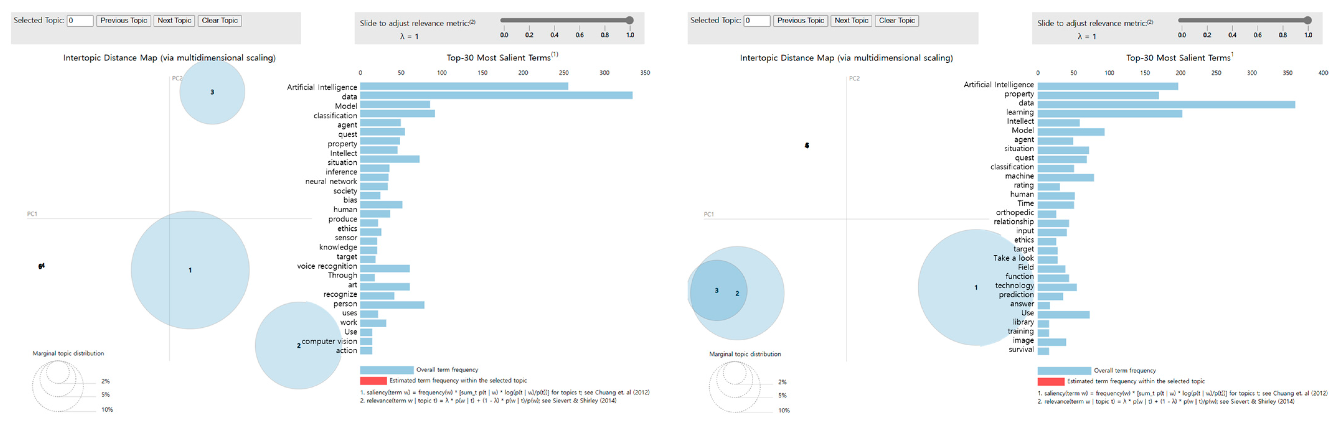 Applied Sciences | Free Full-Text | Analyzing the Alignment between AI ...