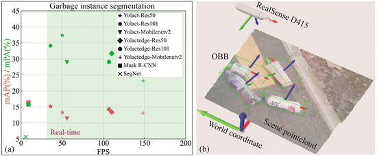 Machine Learning-Based Garbage Detection and 3D Spatial Localization ...