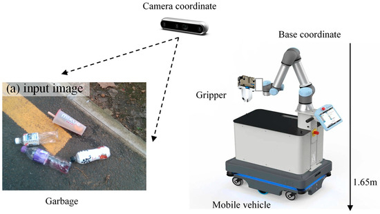 Machine Learning-Based Garbage Detection and 3D Spatial Localization ...